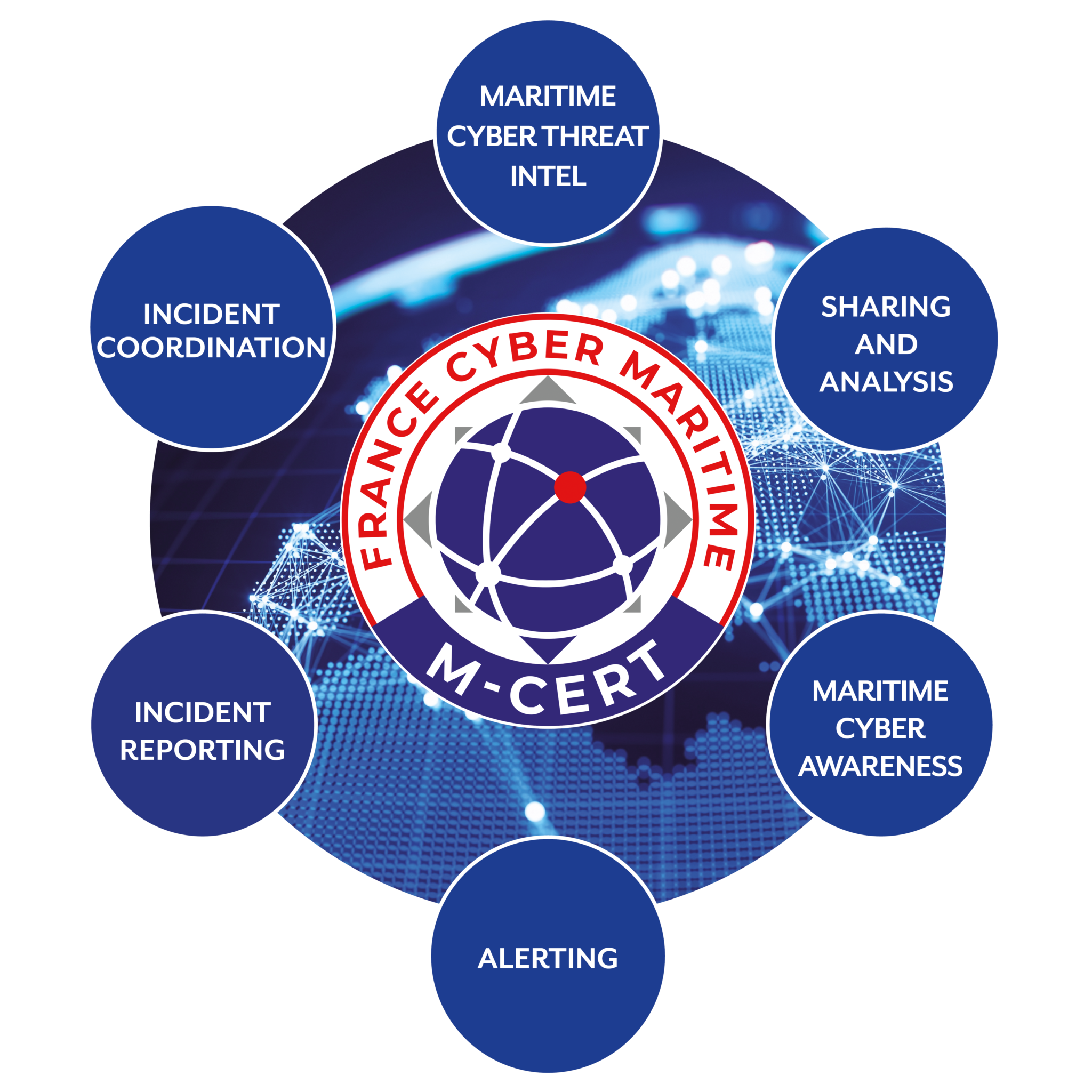 About | FRANCE CYBER MARITIME